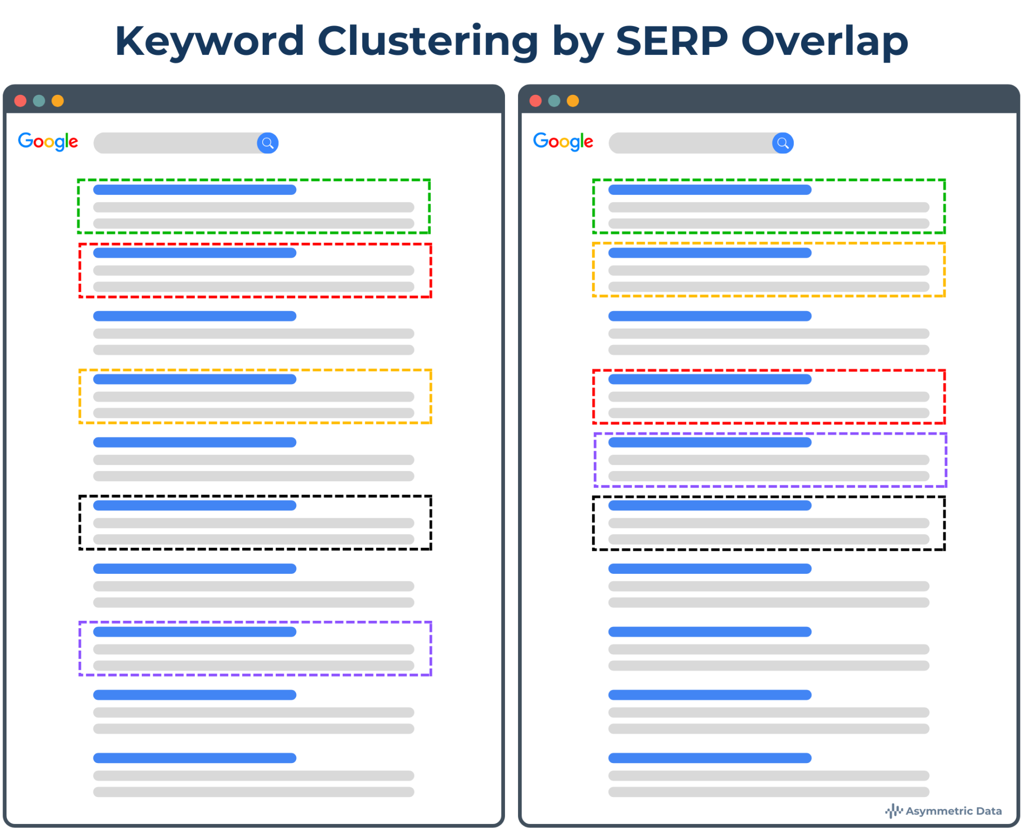 What Is Keyword Clustering Asymmetric Data